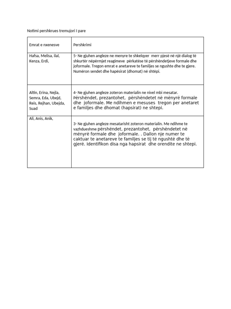 Notimi pershkrues tremujori I pare II-3 | PDF