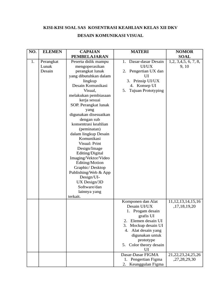 Kisi-kisi Sas Kosentrasi Keahlian Dkv Kelas 12 | PDF