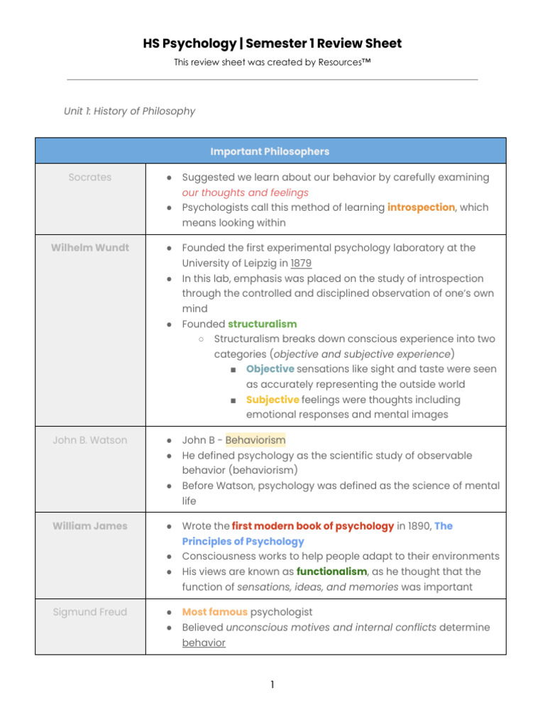 HS Psychology _ Final Exam Review Sheet _ Resources - Google Docs | PDF ...