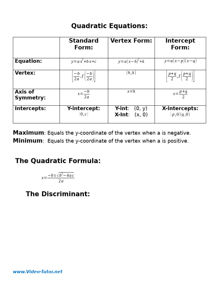 Quadratic Equations Formula Sheet | PDF
