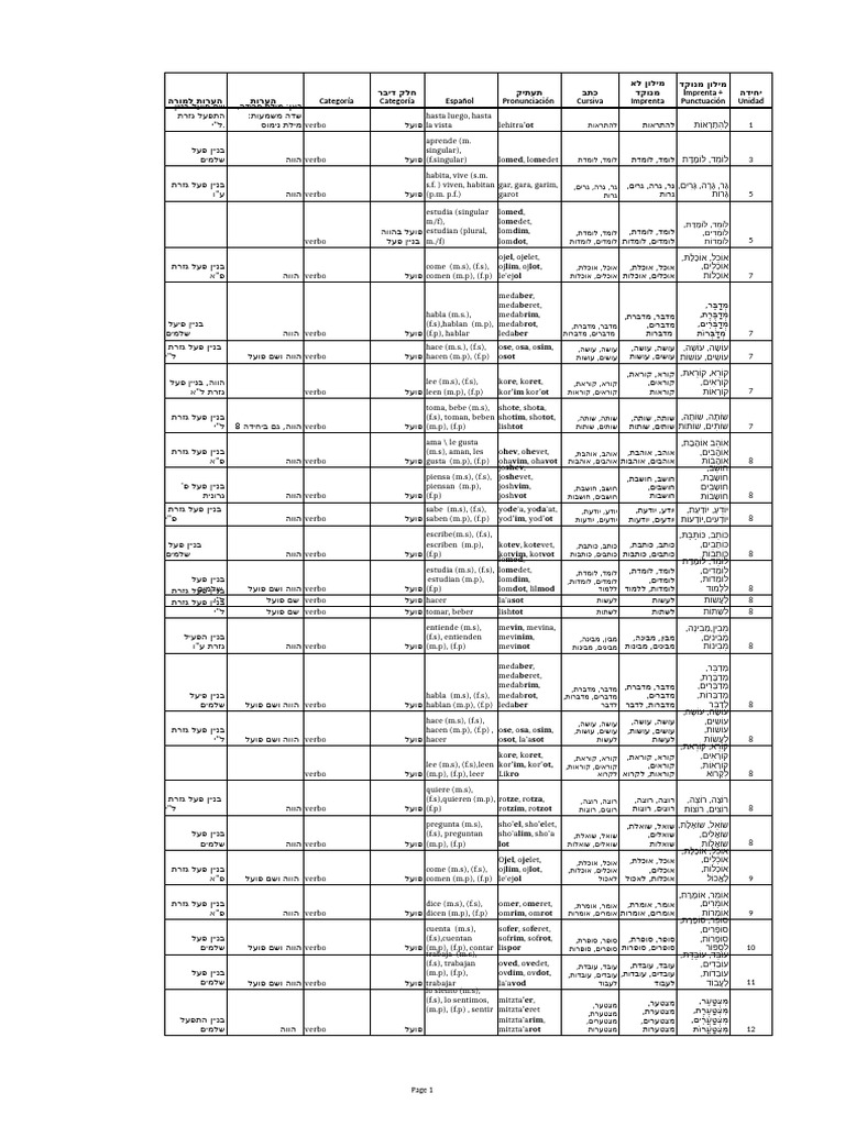 Lexicon Ulpan 1 Es | PDF