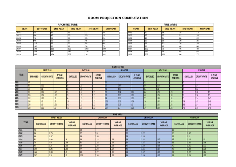 Enrollment Growth Projections 2021-2029 | PDF