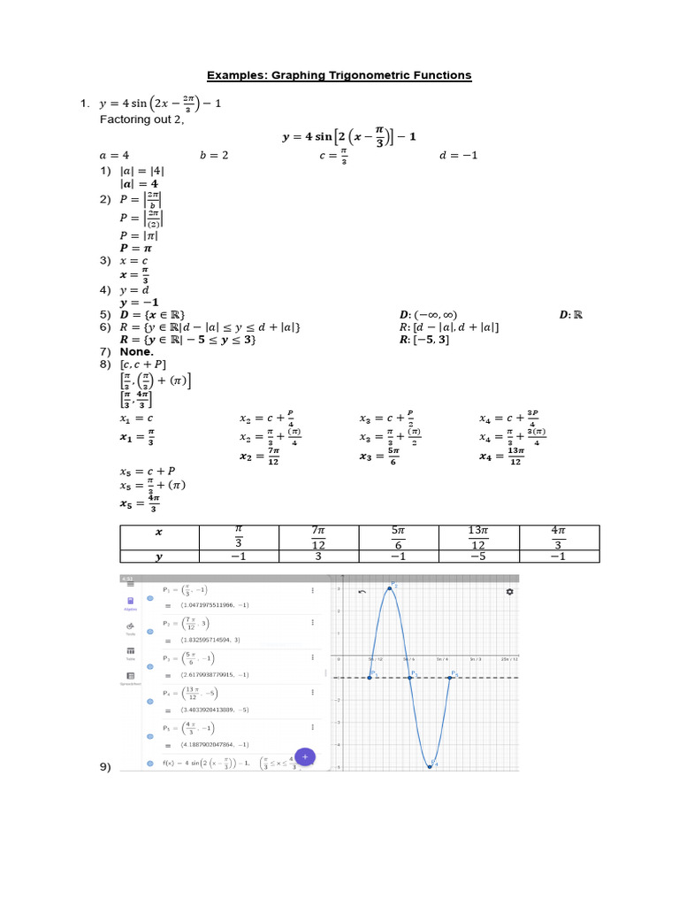 Examples-Graphing-Trigonometric-Functions | PDF | Trigonometry ...