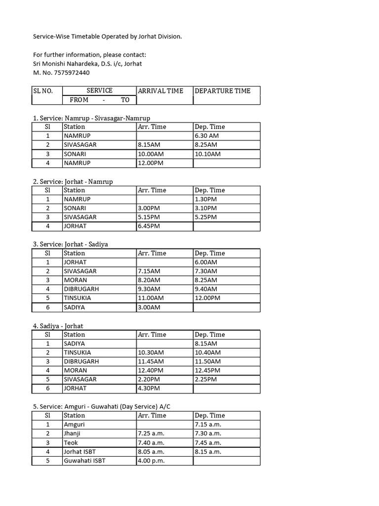 Jorhat Division | PDF
