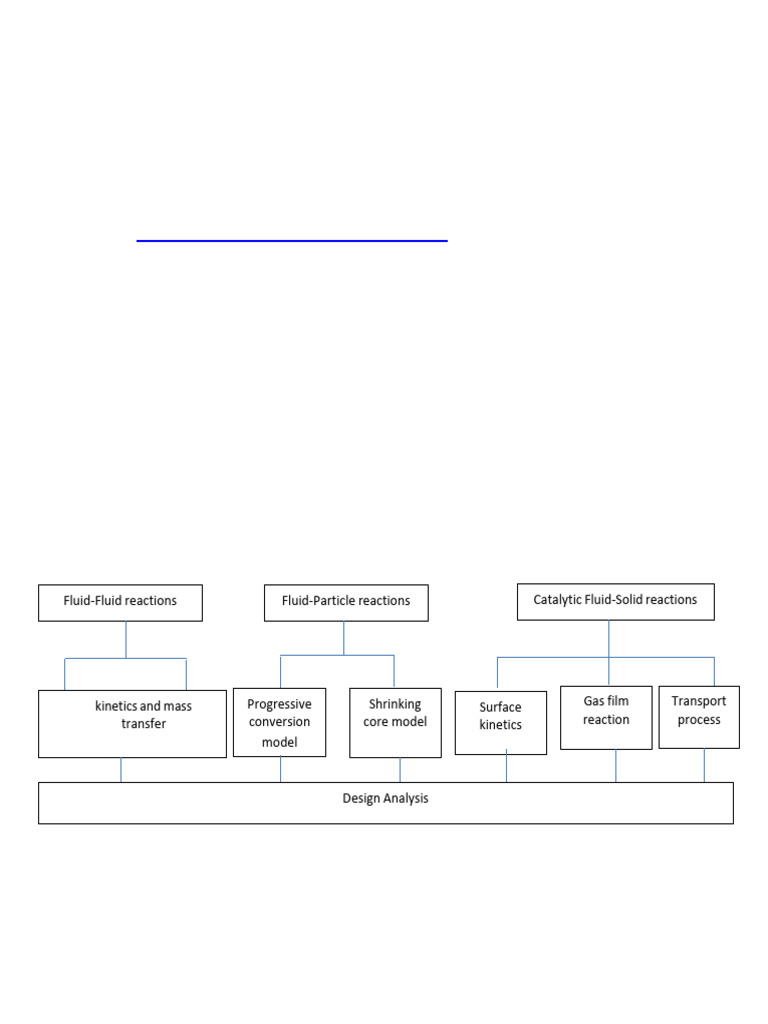 REACTOR DESIGN AND ANALYSIS 2 Outline | PDF | Catalysis | Chemical ...