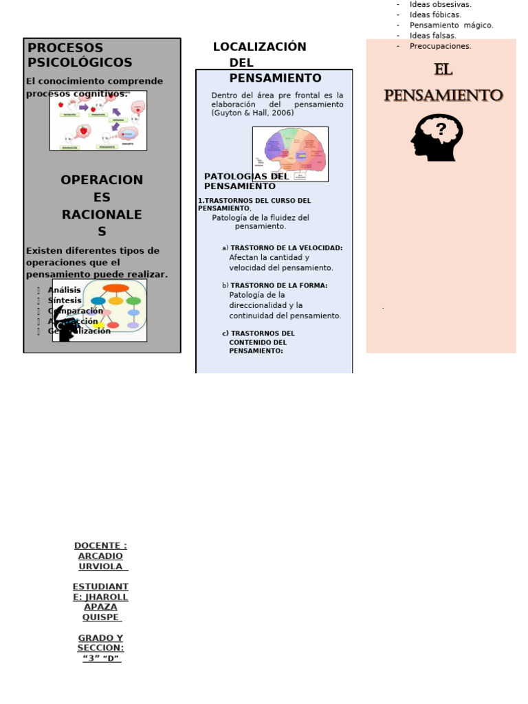 458676556-TRIPTICO-2-1-pensamiento Jharoll | PDF | Pensamiento | Procesos mentales