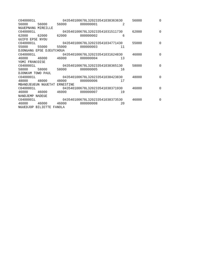 Var DIPE MENSUEL Njeupa | PDF