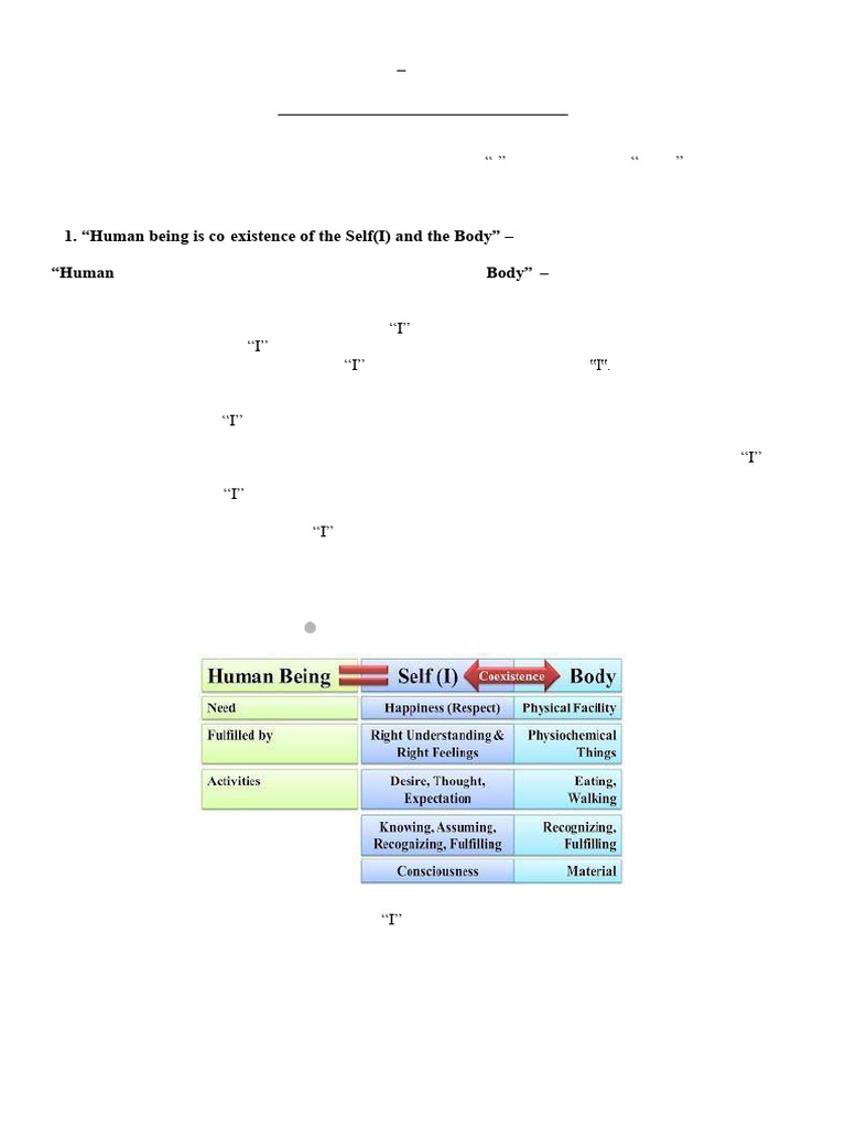 Harmony in Human Being: Unit 2 Notes | PDF | Knowledge | Patience