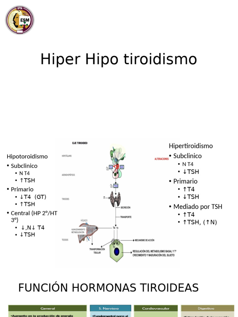 Hiper Hipo Tiroidismo | PDF | Hipertiroidismo | Tiroides