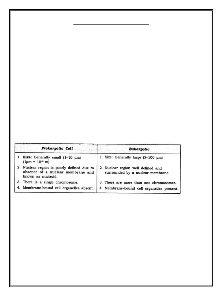 Bio Ch.1 Q&A Lavanya Mam | PDF | Cell (Biology) | Cell Membrane