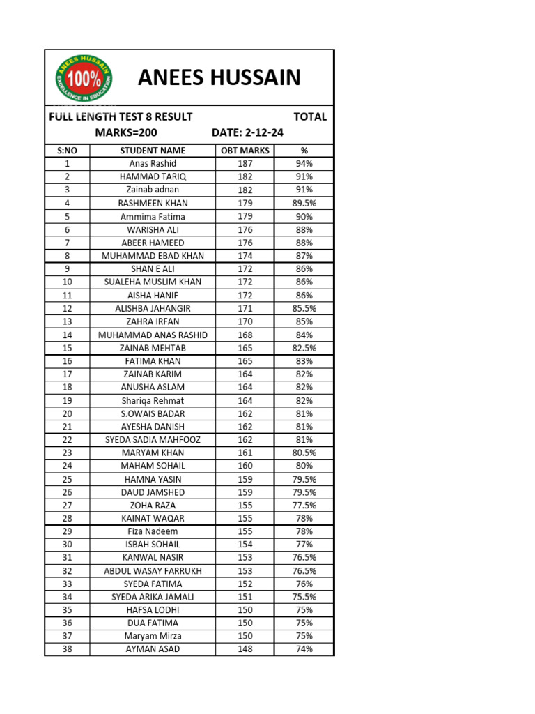 Mmmmm | PDF | Banu Hashim