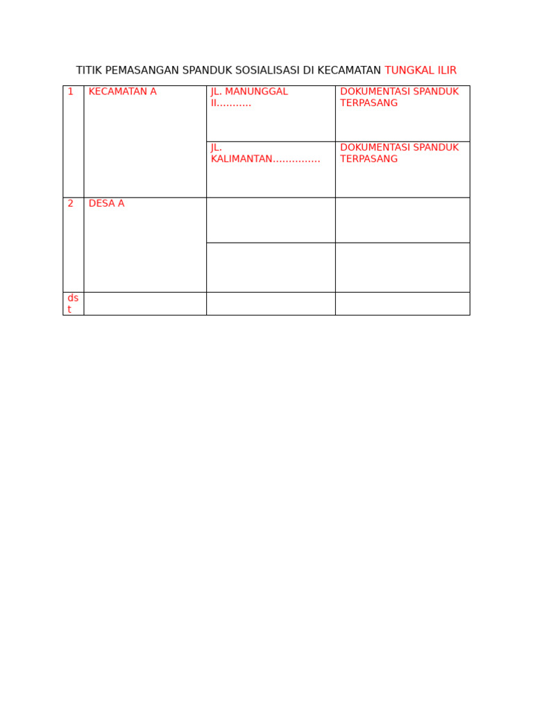 Format Laporan Pemasangan Spanduk | PDF