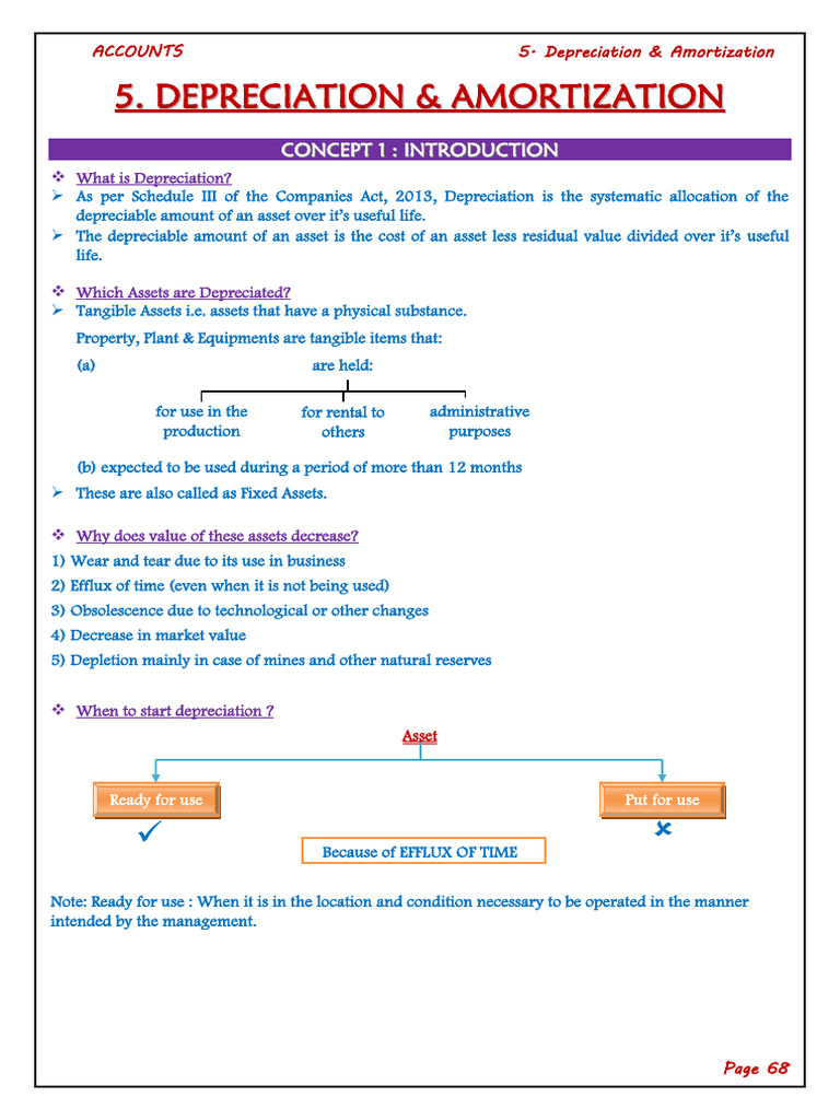 20241028 5 Depreciation and Amortisation 1730212105 | PDF | Depreciation | Corporations