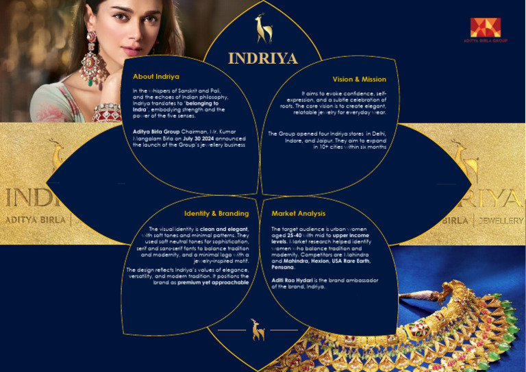 Indriya | PDF