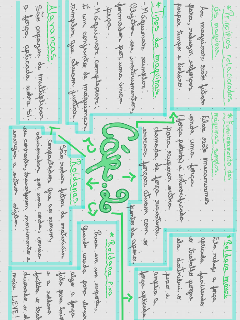 Mapa Mental Cap 2 | PDF