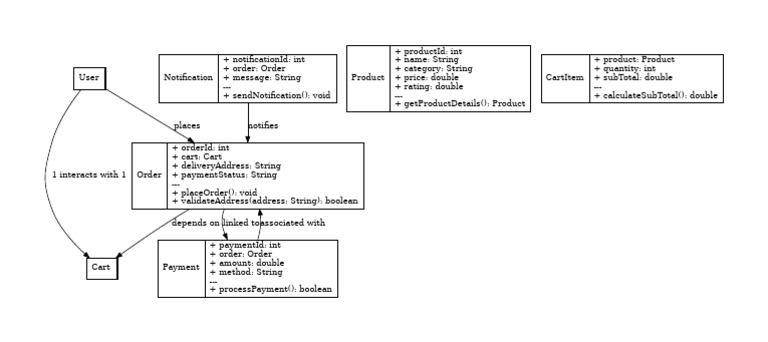 StarUML ShoppingSystem ClassDiagram Classic Fixed | PDF