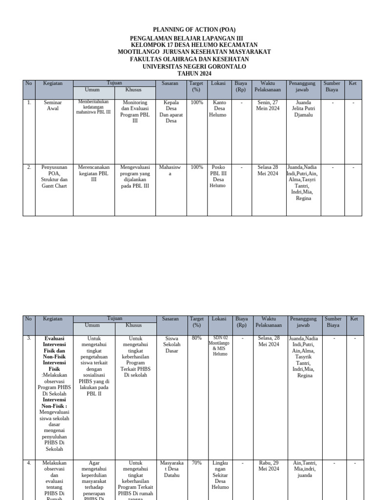 Planning of Action PBL Iii Desa Helumo | PDF