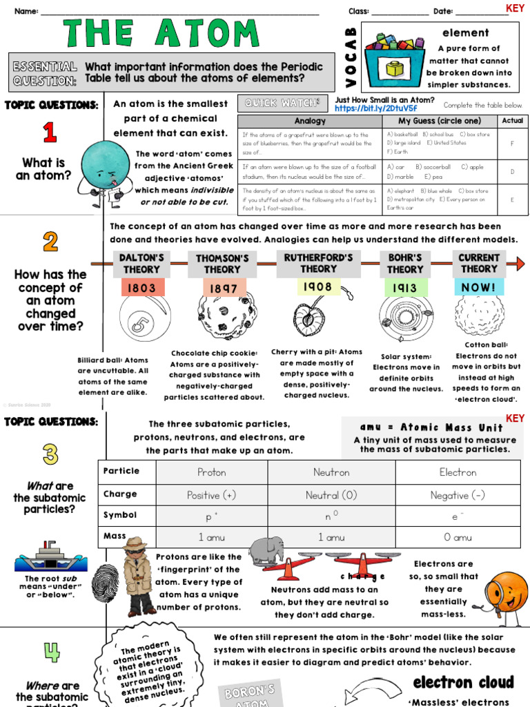 Notes+-+The+Atom+PPT | PDF | Atoms | Proton