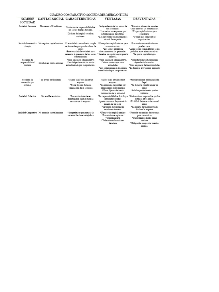 Cuadro Comparativo de Las Sociedades Mercantiles | PDF | Sociedad | Sociedad de responsabilidad ...