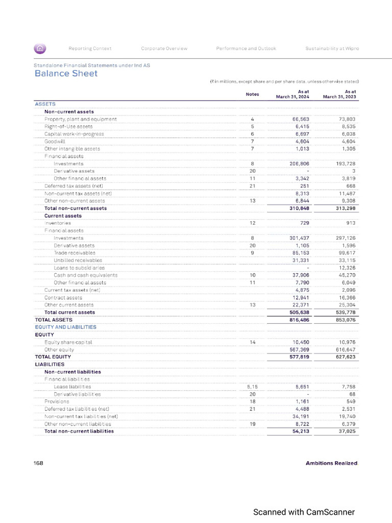 integrated-annual-report-2023-24 | PDF