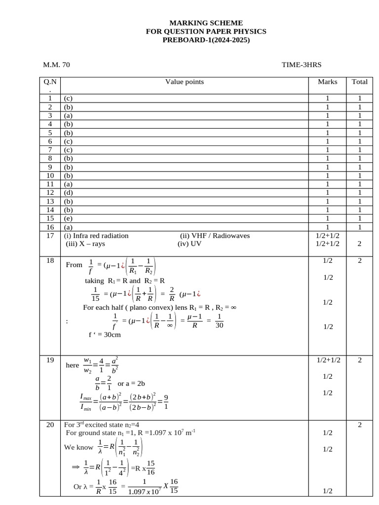 XII PHY PB1 MS SUMMER SET 2 | PDF | Optics | Electromagnetic Radiation