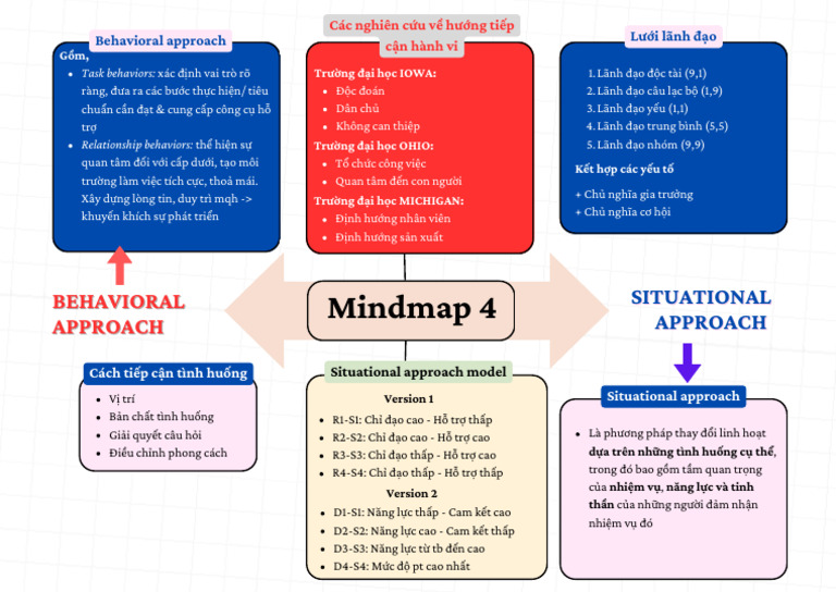 Lê Đ C Nhân - Mindmap 4 | PDF