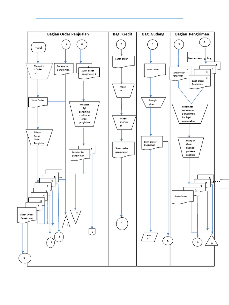 Flowchart System Penjualan Kredit Najih | PDF