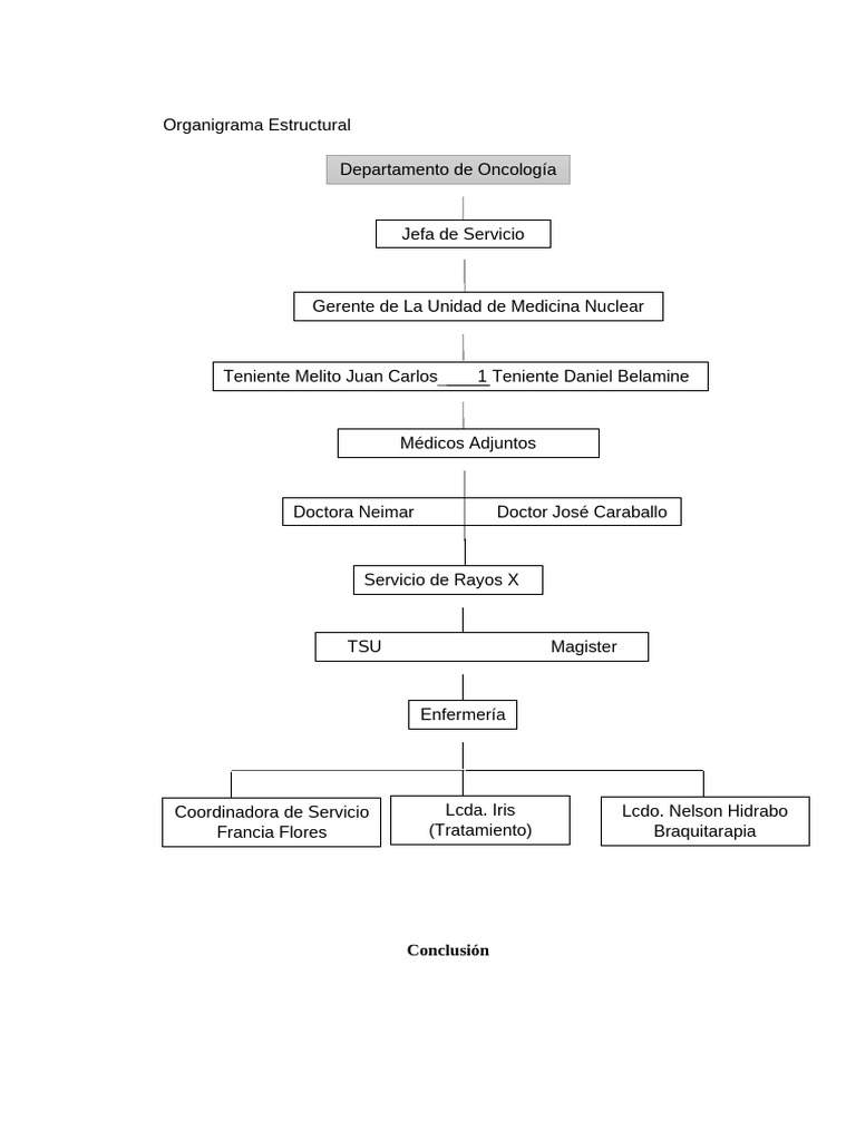 Organigrama Estructural Flor | PDF