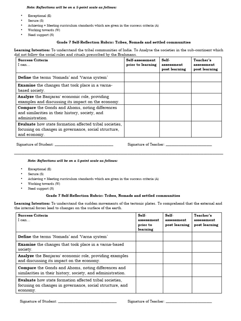 Rubrics - Tribes Nomads and Settled Communities | PDF | Rubric (Academic)