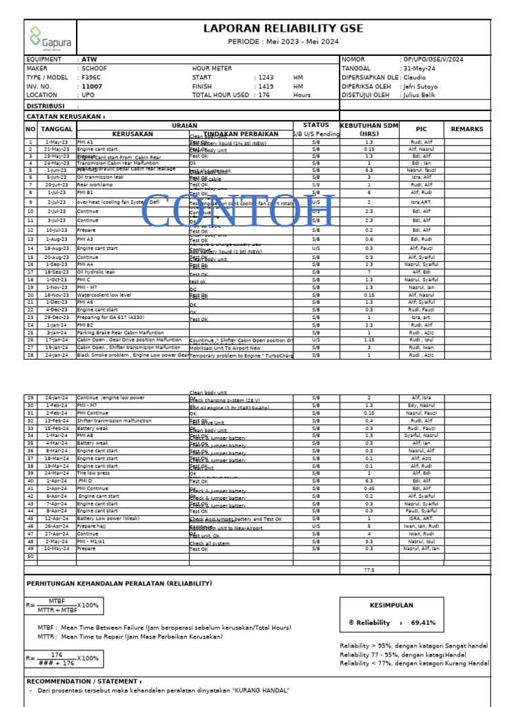 2. Form Reliability | PDF | Mechanical Engineering