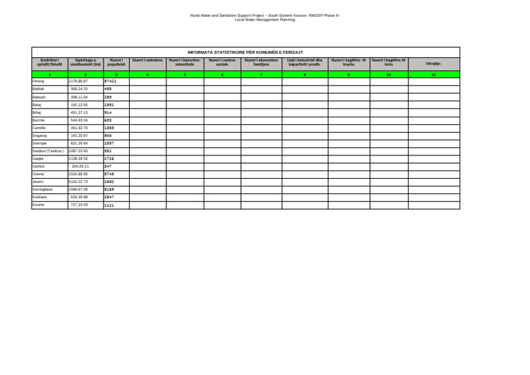 Tabelat e Informatave | PDF