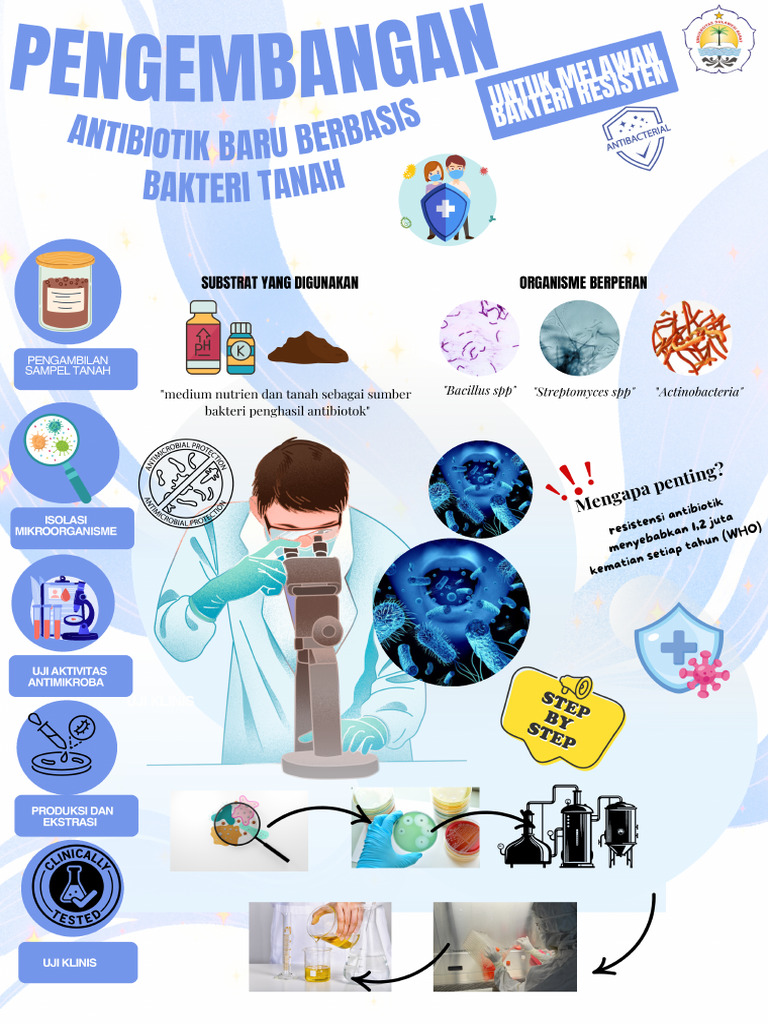 Poster Infografis Peraturan Keselamatan Laboratorium Ilustratif Biru ...