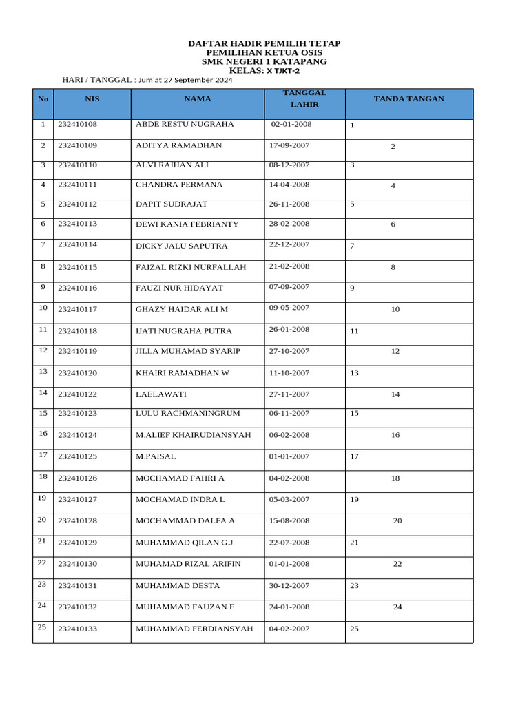 Jum'at 27 September 2024: No NIS Nama Tanggal Lahir Tanda Tangan | PDF