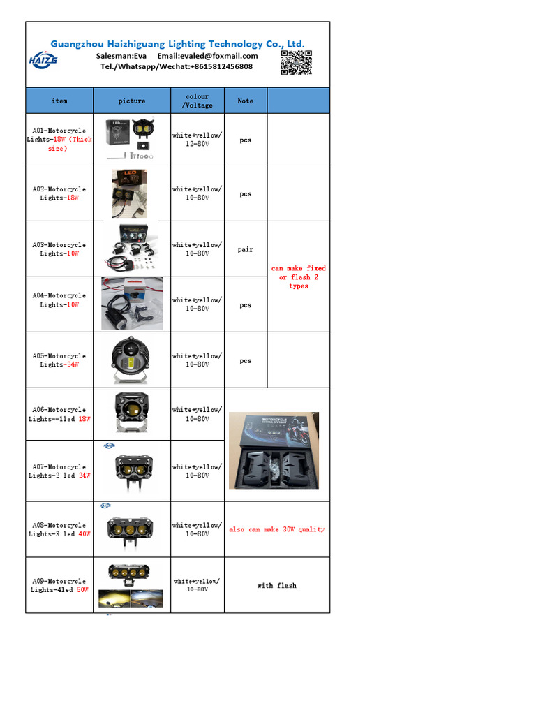 2024.HAIZG（摩托车灯） led motorcycle light catalog | PDF