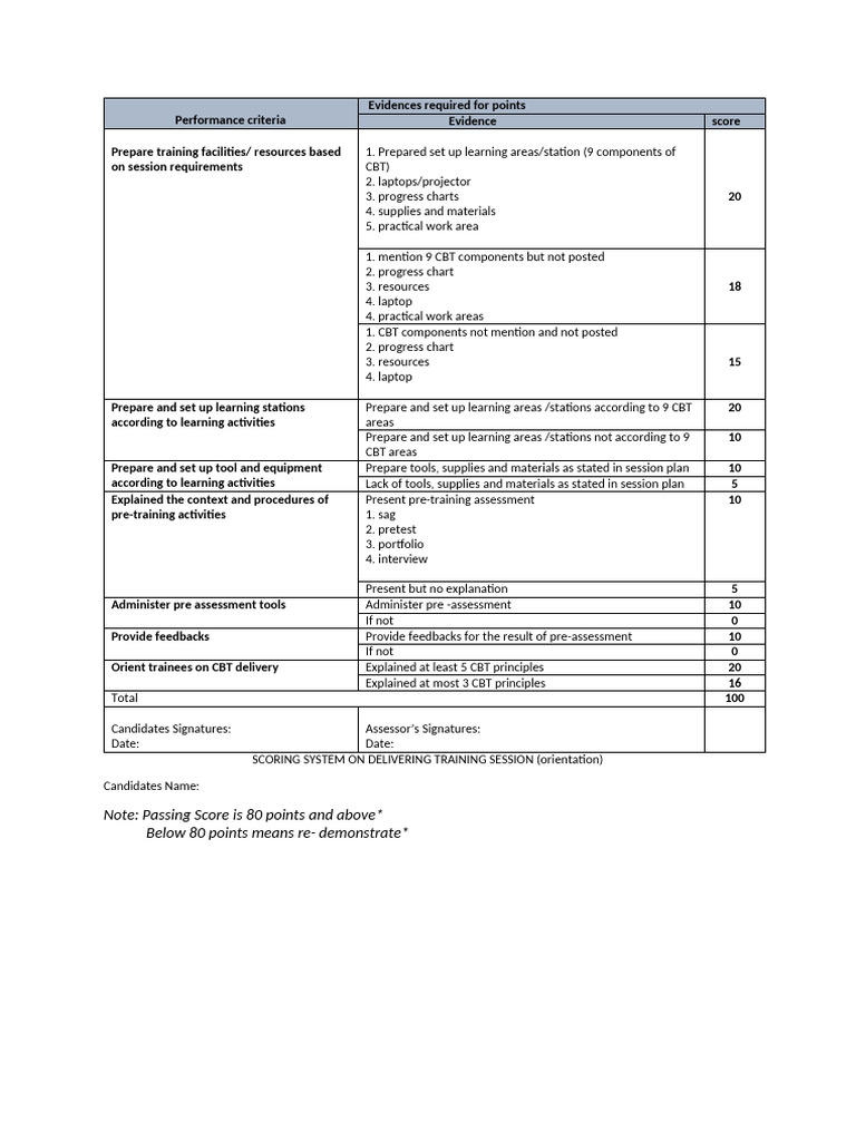 criteria-in-cbt-demo | PDF | Behavior Modification | Learning