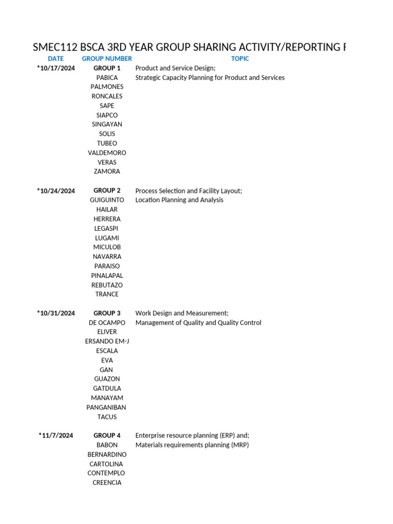 SMEC112 BSCA 3RD YEAR Group Sharing Activity | PDF | Supply Chain Management | Production And ...
