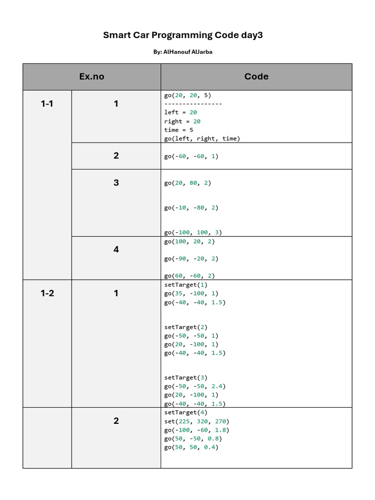Smart Car Programming Code Day3 | PDF