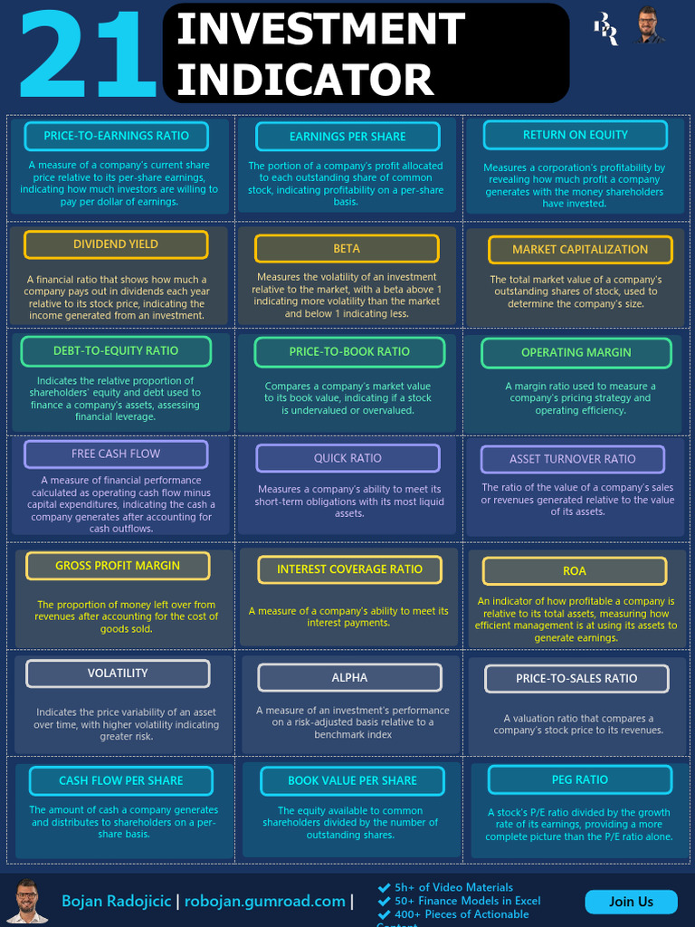 21 Investment Indicator | PDF | Investing | Stocks