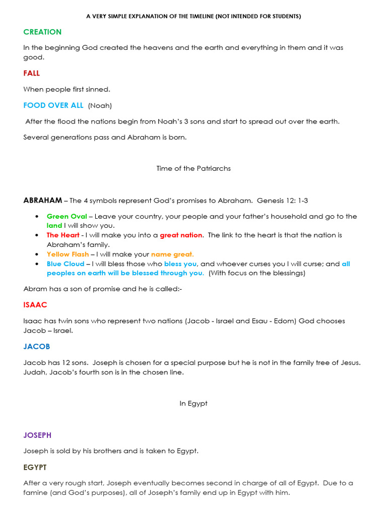 Overview of the Timeline | PDF | Jacob | Babylonian Captivity