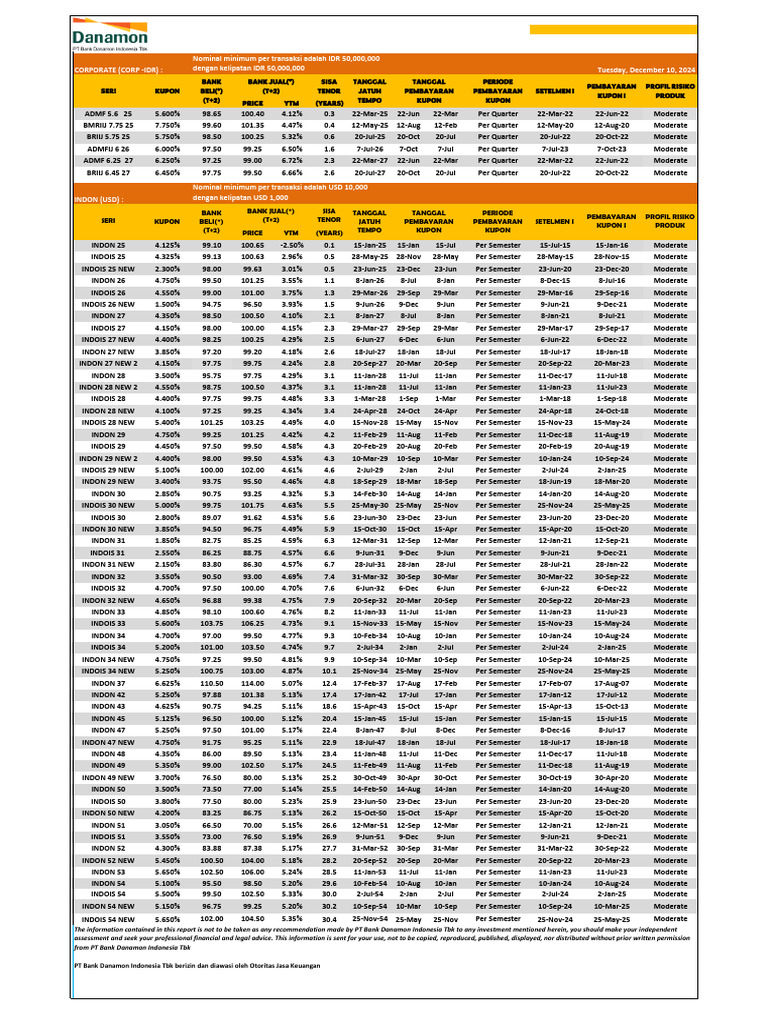 10122024 Retail Bonds - Corp-Indon | PDF | Indonesia | Stock Market