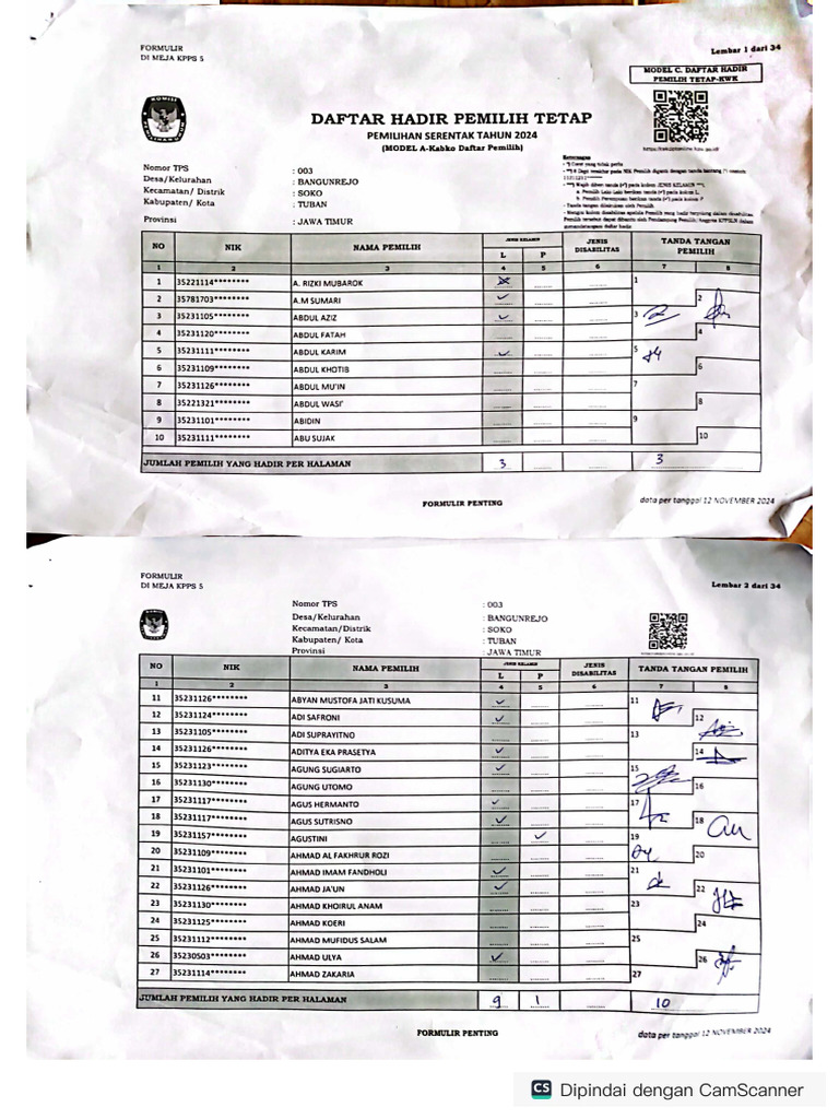 Daftar Hadir Dpt Tps 03 | PDF
