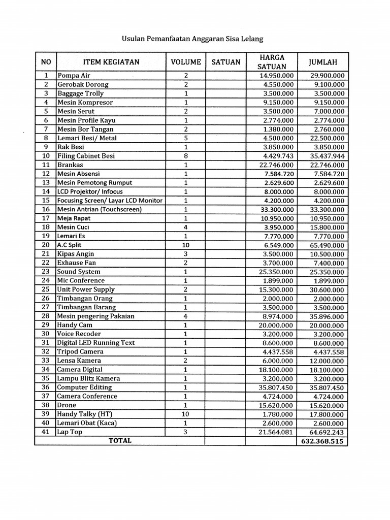 OPTIMALISASI SISA BELANJA MODAL 2024 | PDF