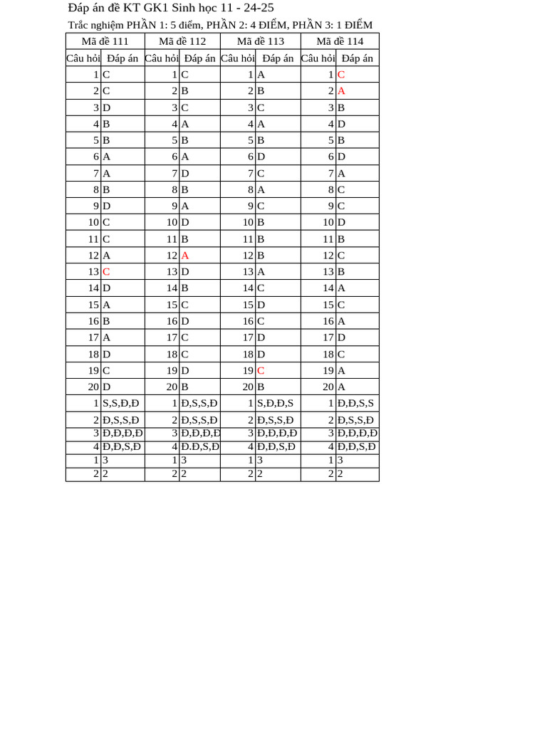 DA Sinh11 gK1 24 25 N P | PDF