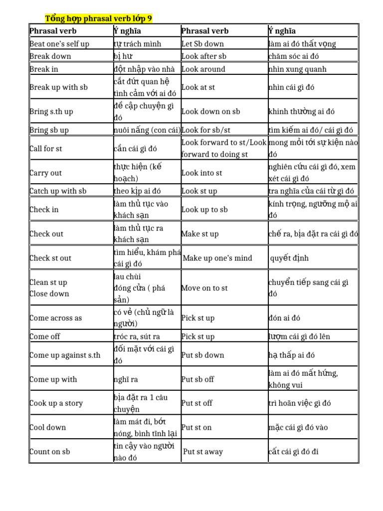 T NG H P Phrasal Verb L P 9 | PDF