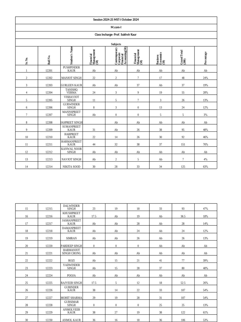 MST-I October 2024 Student Results | PDF