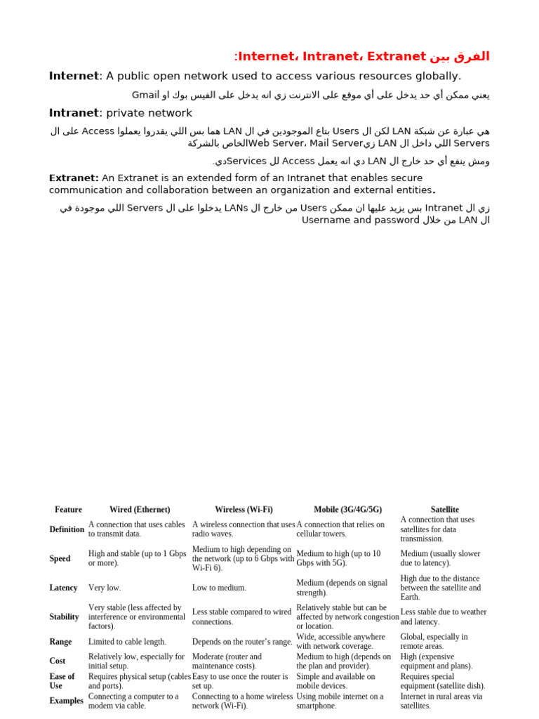 نيب قرفلا Internet ، Intranet ، Extranet | PDF
