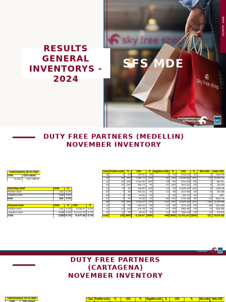 Results Inventory DFP | PDF