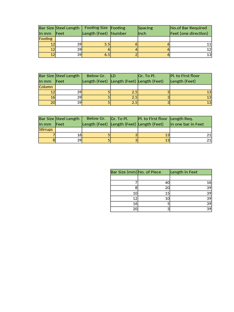 Steel Bar Length and Footing Requirements | PDF | Foot (Unit) | Length