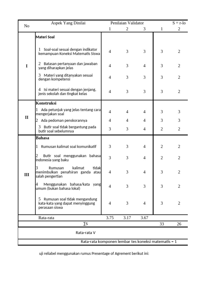 Tabel Reliabel | PDF