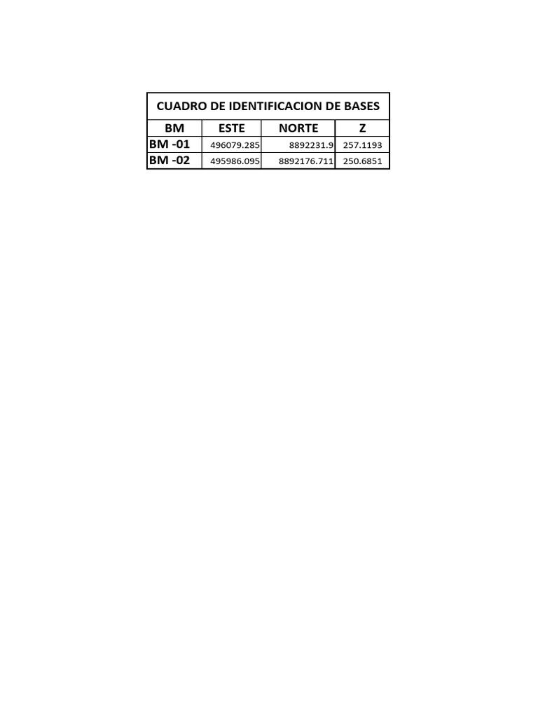 Cuadro de Bms | PDF